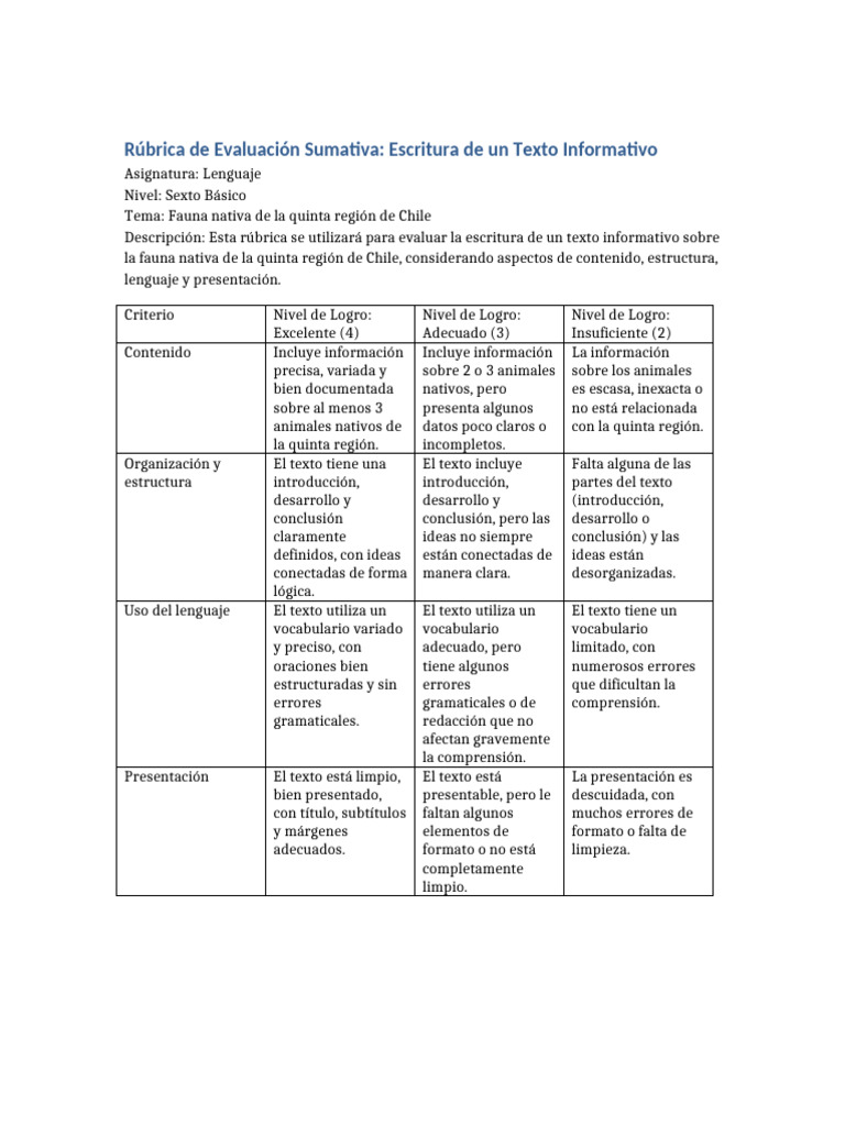 Rúbrica de Escritura Informativa | PDF | Comunicación humana | Lingüística