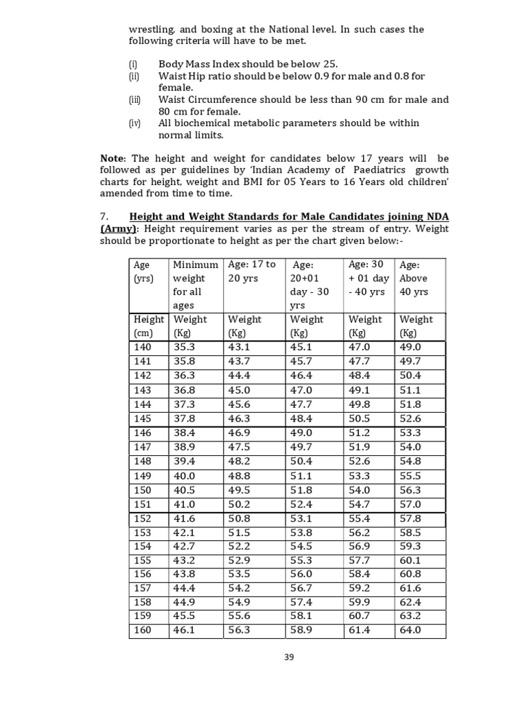 Weight Chart NDA | PDF | Body Mass Index | Waist