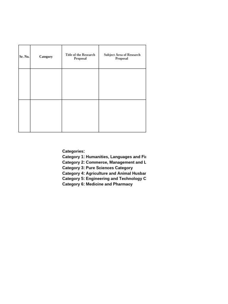 Avishkar Project Details 2024-25 - Format | PDF