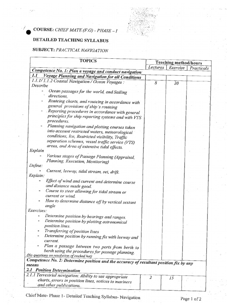 Phase 1 Syllabus | PDF