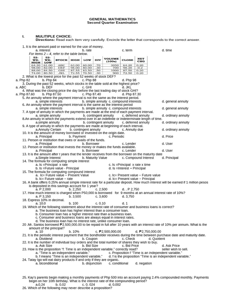 Grade 11 2ND Quarter Exam in General Mathematics | PDF | Interest ...