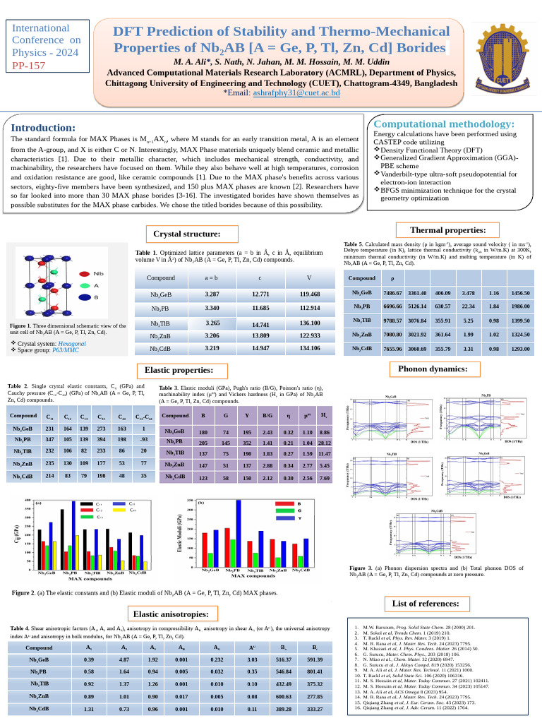 Poster for BPS conference_corrected | PDF | Density Functional Theory ...