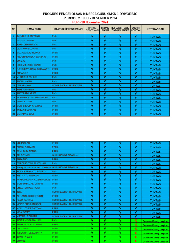 PROGRES PMM Periode 2 - 18 Nopember 2024 | PDF