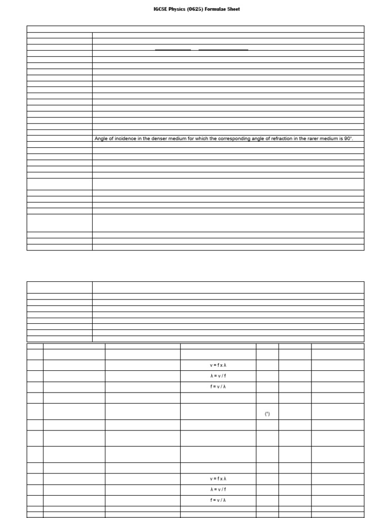Unit-3-Waves-Definitions and Formula Sheet | PDF | Waves | Sound
