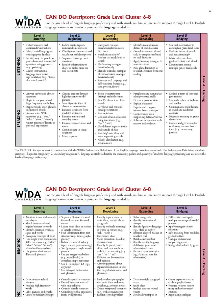 6-8 ELP Levels Can-do | PDF | English Language | Word