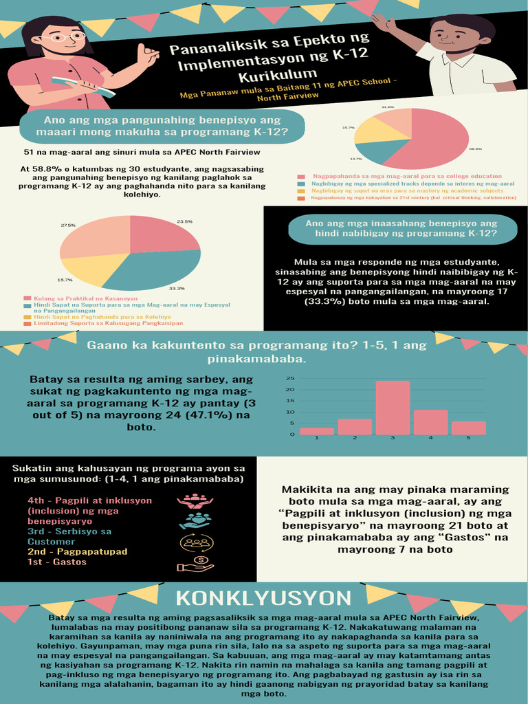 Pananaliksik Sa Epekto NG Implementasyon NG K-12 Kurikulum Mga Pananaw ...
