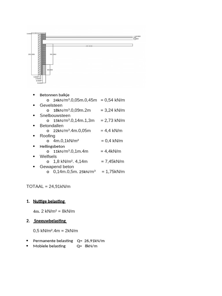 Betonnen Balkje | PDF