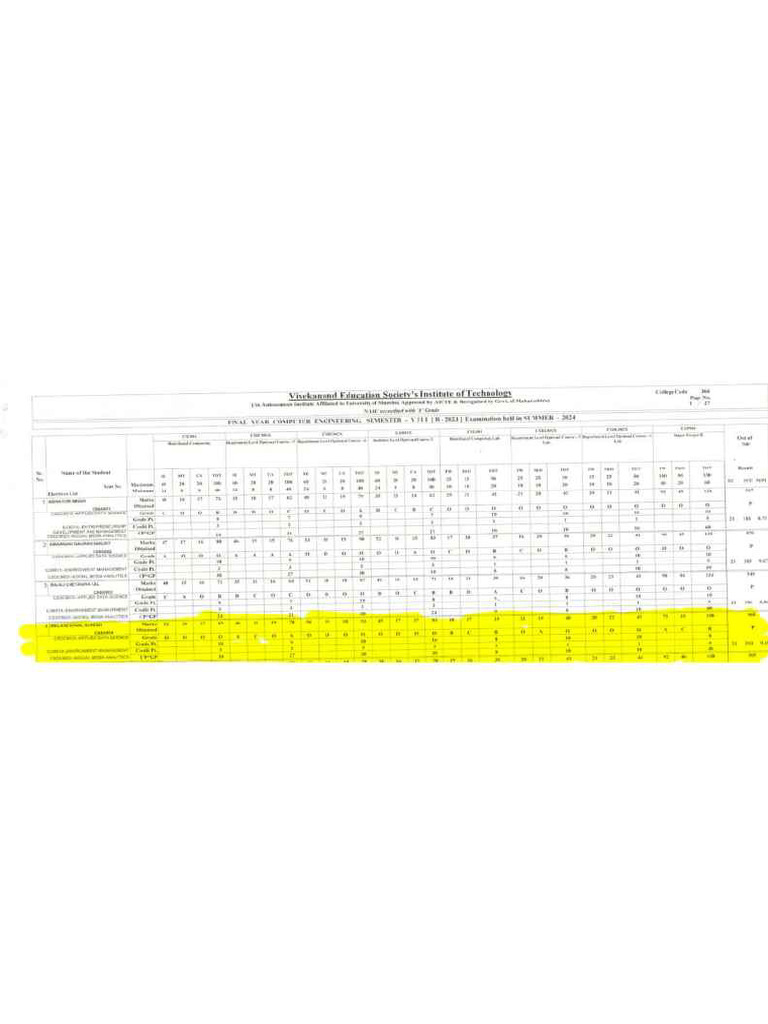 Marksheets 1 To 8 | PDF