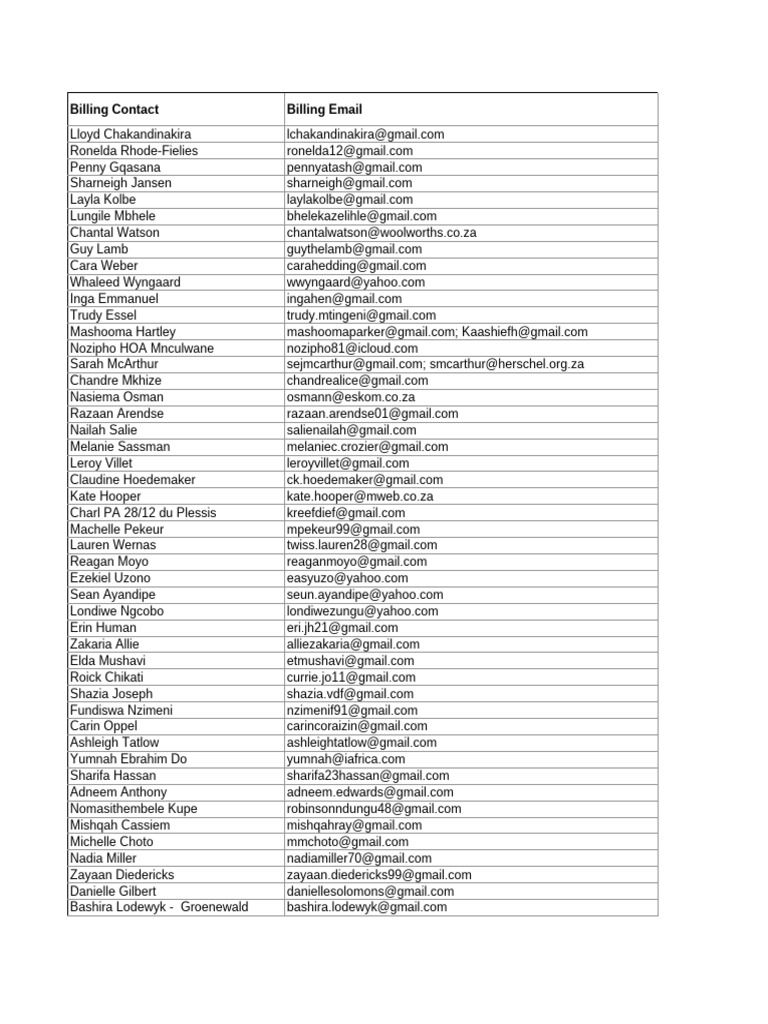 AgedAcctsrpt - 2024-12-05T091243.534 | PDF