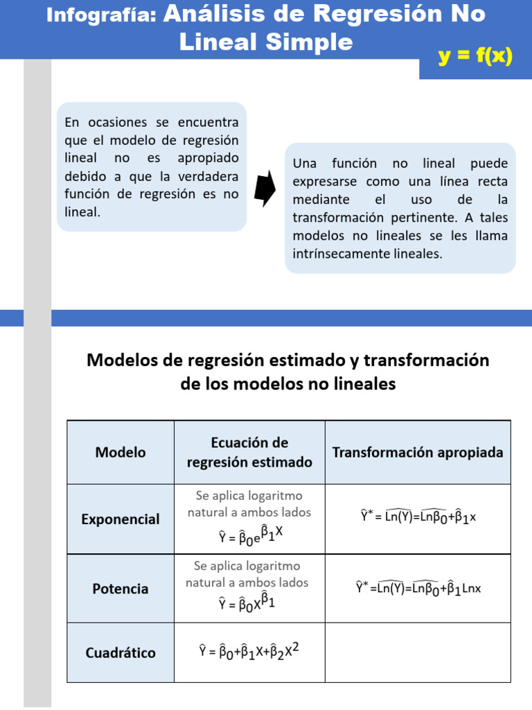 Infografía de Regresión no lineal simple | PDF