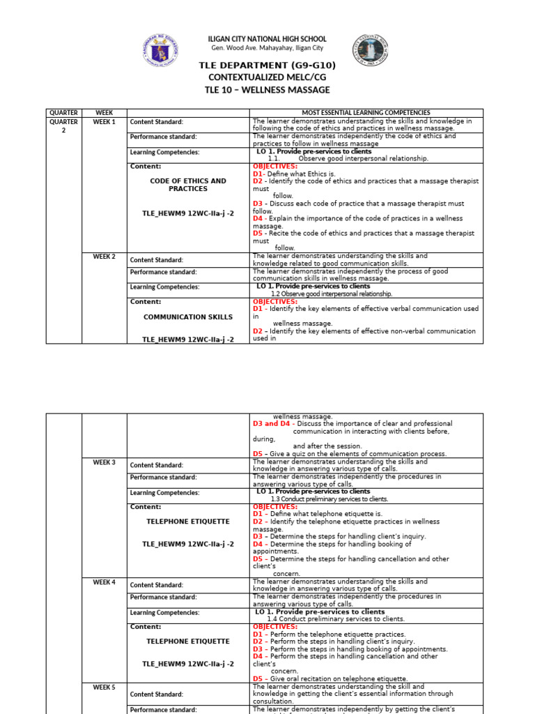 MELC for TLE 10 Wellness Massage | PDF | Learning | Communication