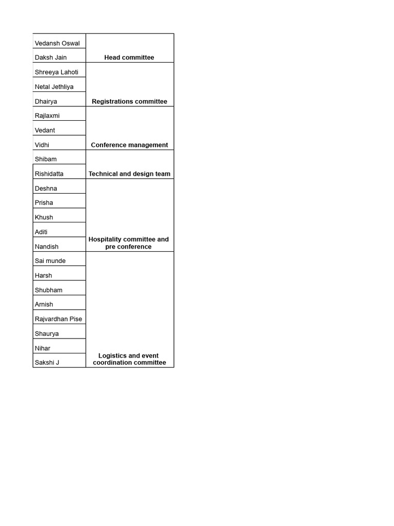 Alumni Meet Oc - Sheet1 | PDF