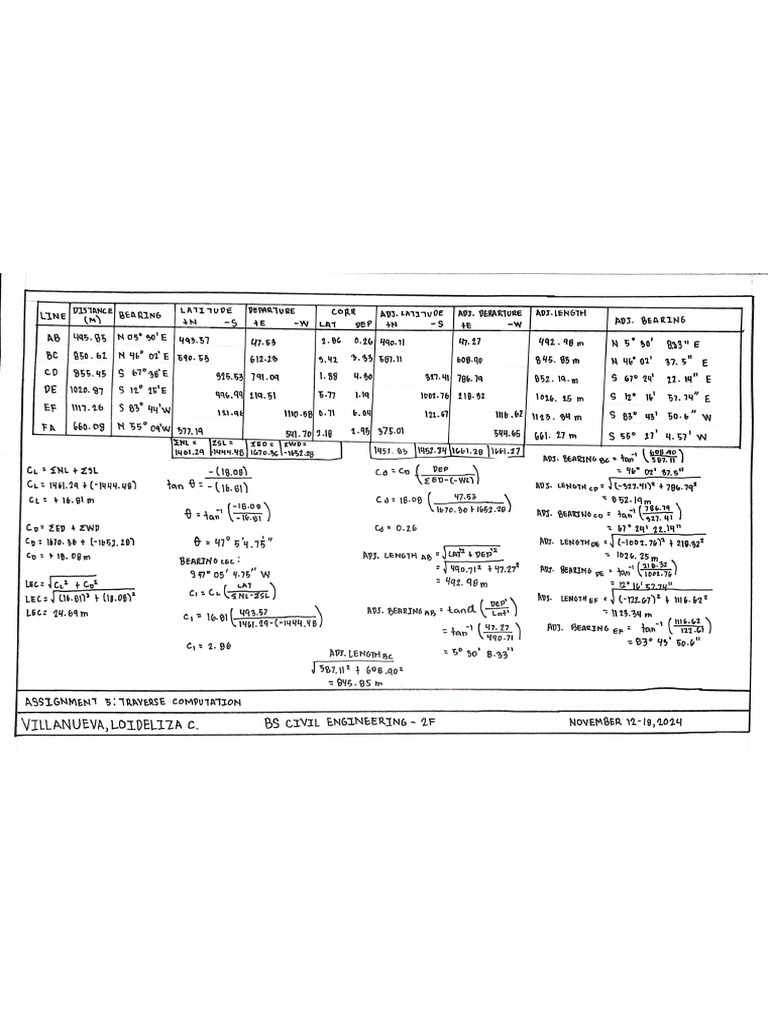 2F HW5 Villanueva Loideliza | PDF