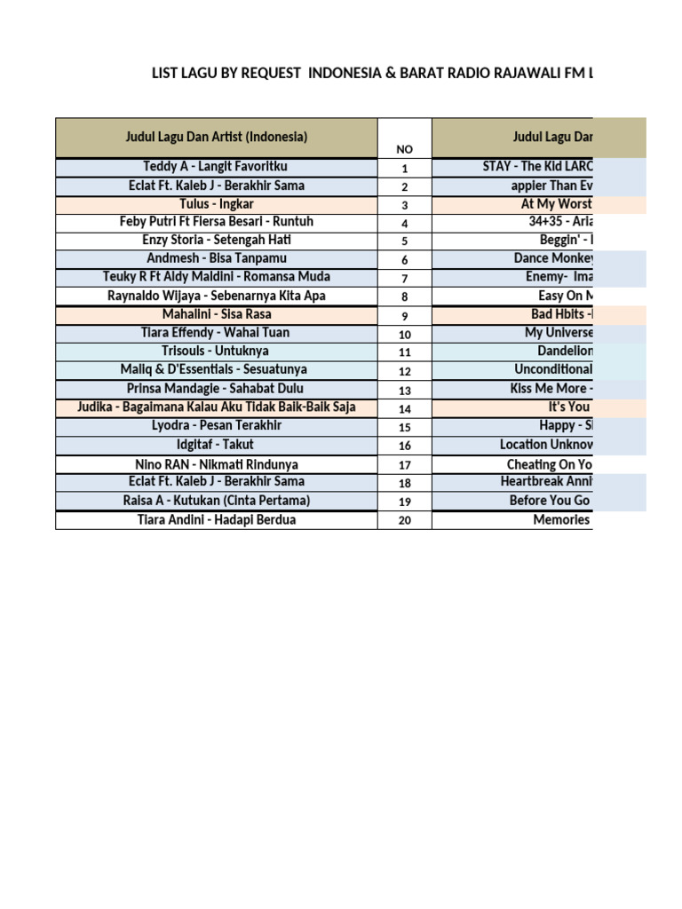 List Lagu by Request (Populer) Indonesia & Barat Radio Rajawali FM ...