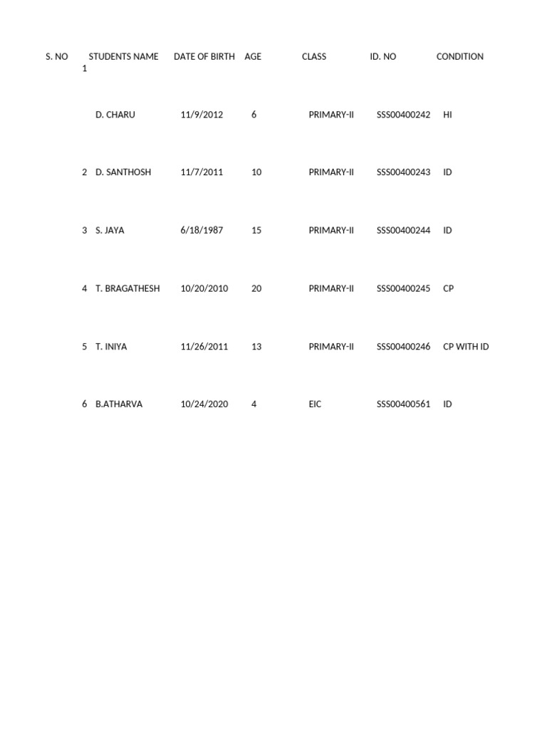 Student Information Record List | PDF