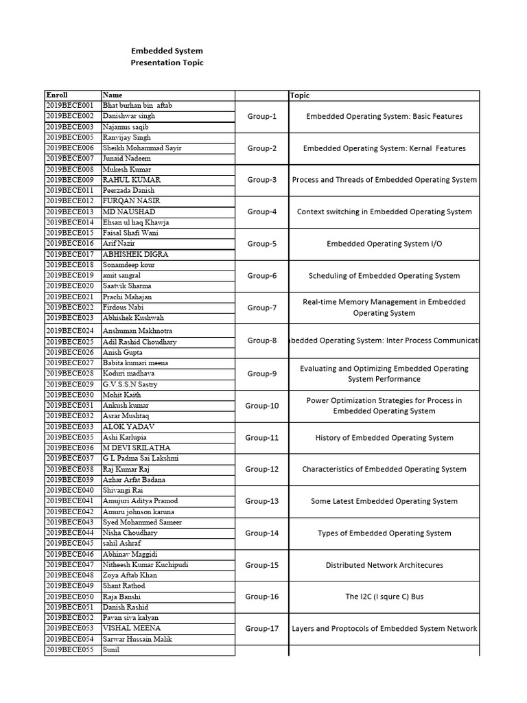 Embedded Systems Presentation Topics | PDF | Electrical Engineering ...