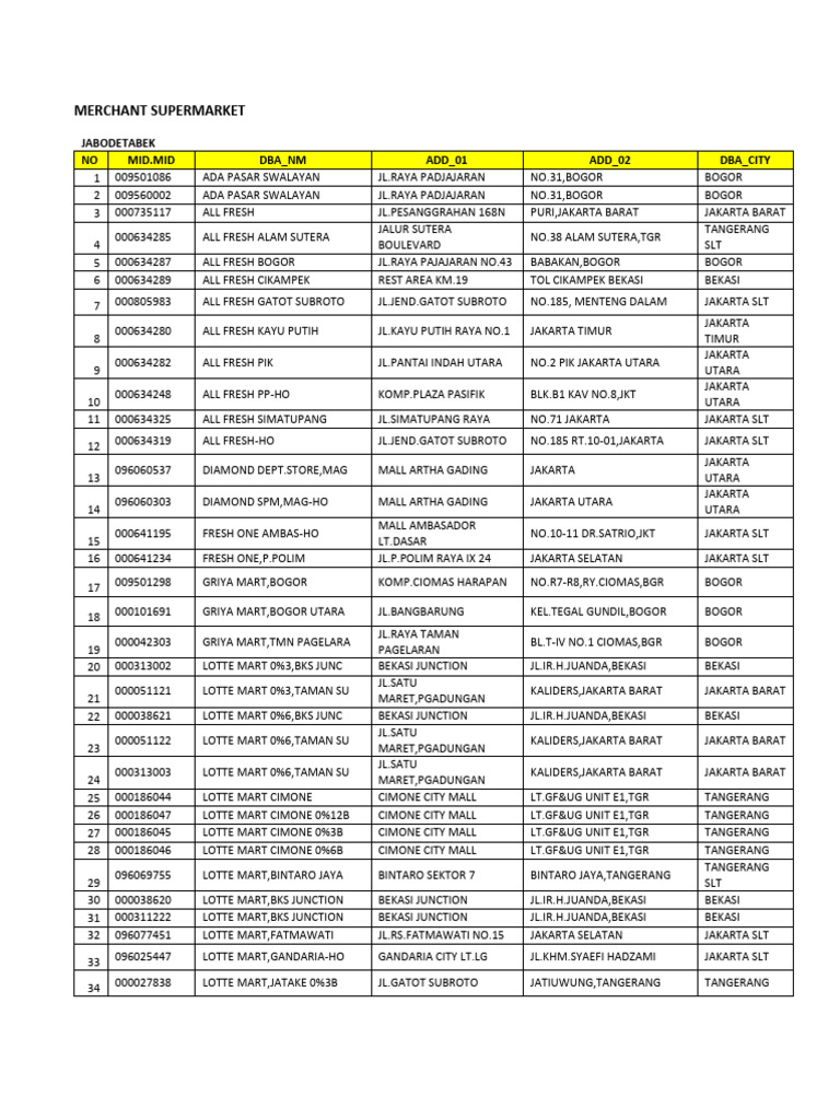 20210928-BCA-EVD-CARD-List Merchant-Supermarket-2021 | PDF