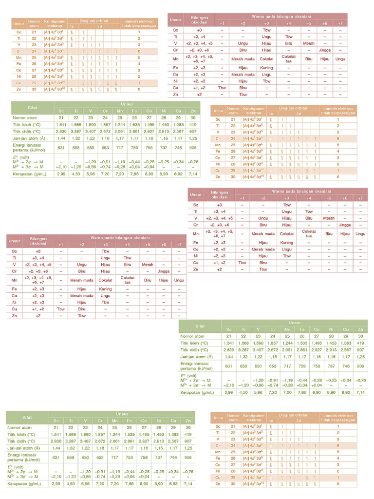 Desain Tanpa Judul - 20241110 - 165228 - 0000 | PDF