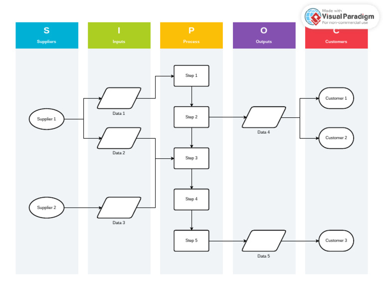 SIPOC Diagram Template | PDF