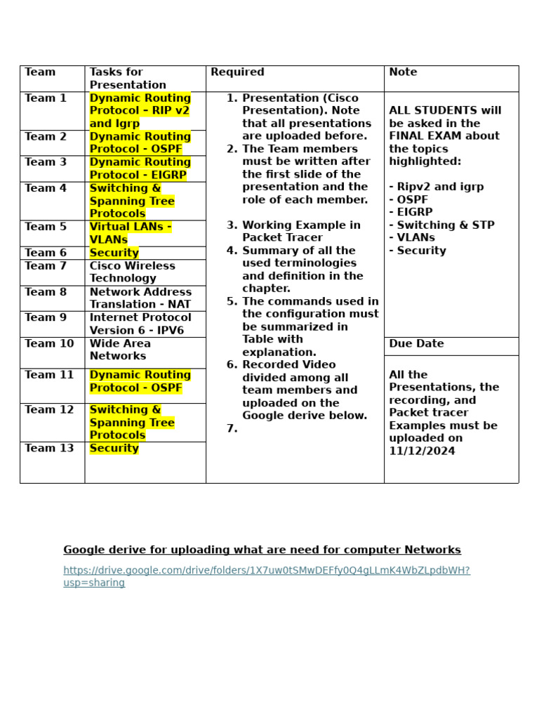Computer Networks (1) | PDF | Computer Network | Network Layer Protocols