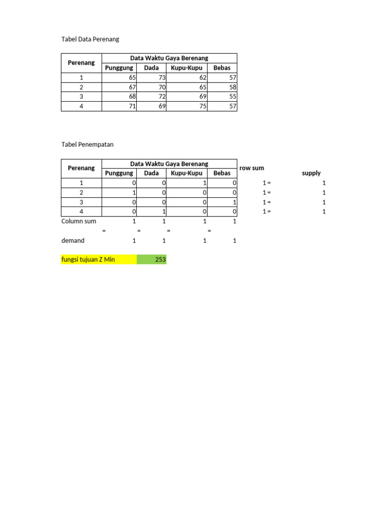 Metode Penugasan Dengan Solver | PDF
