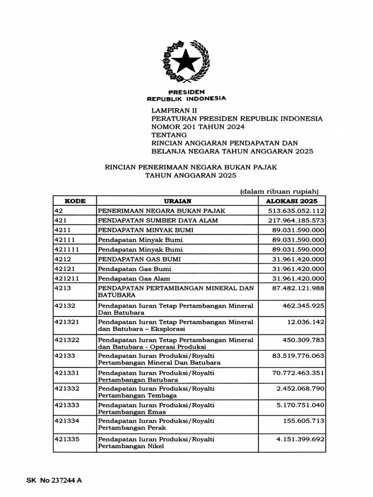 lampiran-ii-perpres-nomor-201-tahun-2024 | PDF