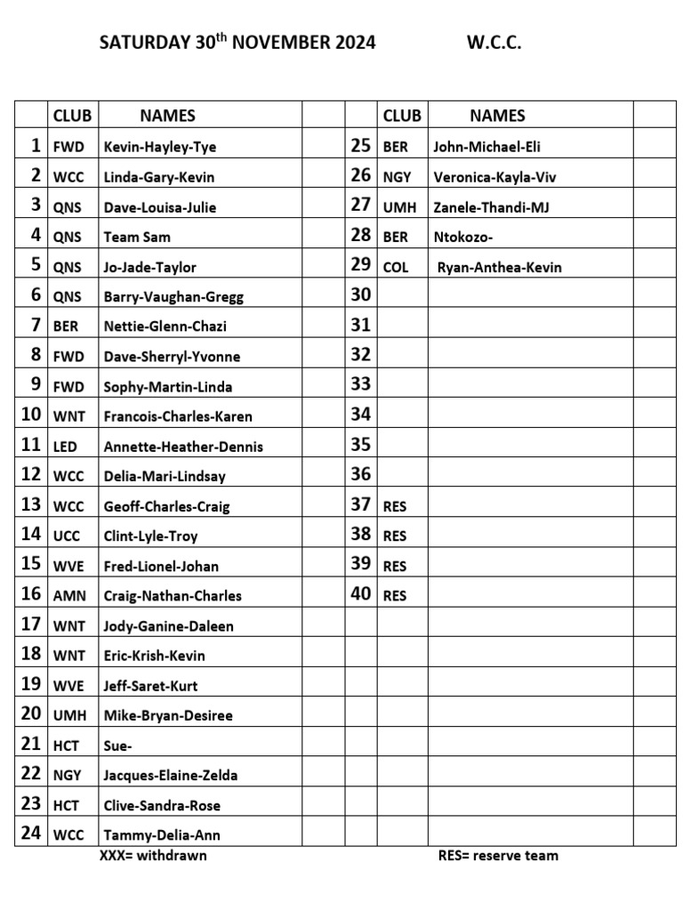 A - Newbies Yec Reg | PDF
