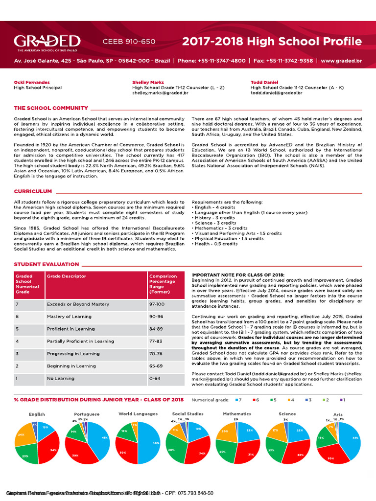 Modelo de School Profile | PDF