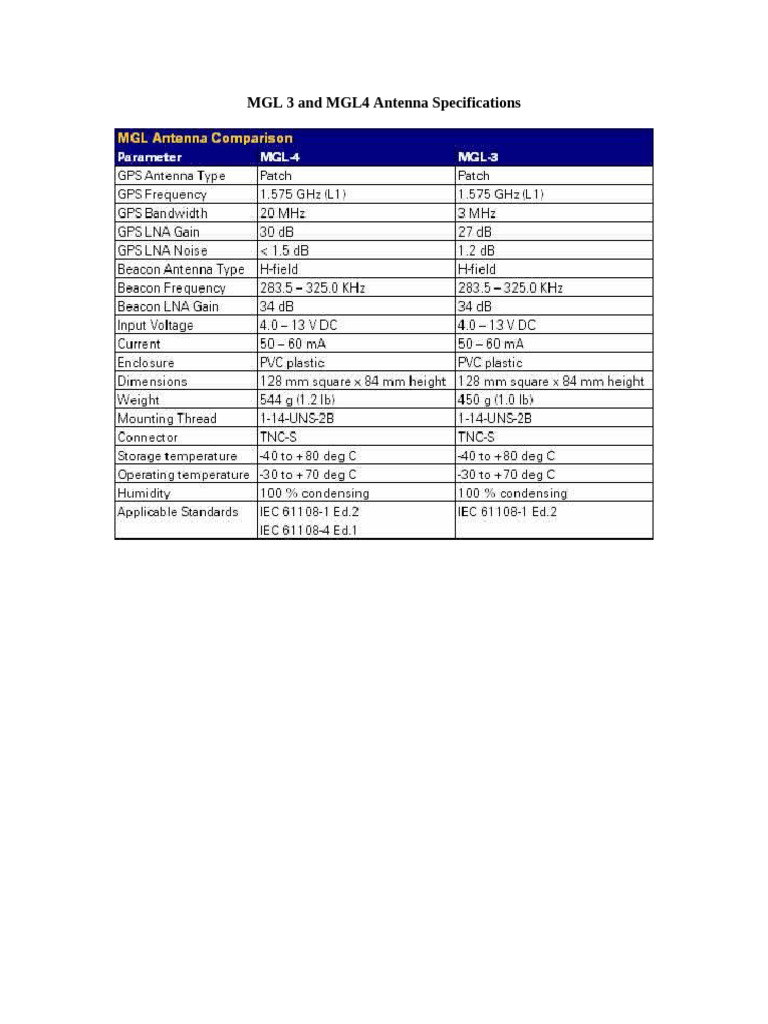 MGL 3 and MGL4 Antenna Specifications | PDF