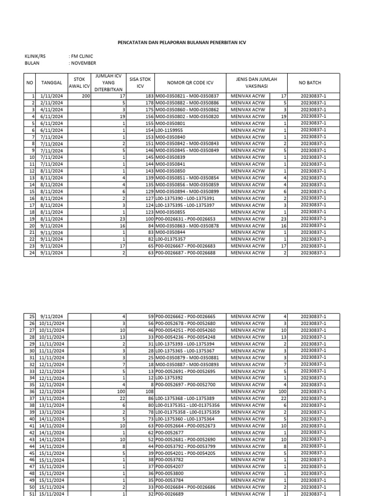 Pencatatan & Pelaporan Bulanan Icv November - FM Clinic | PDF