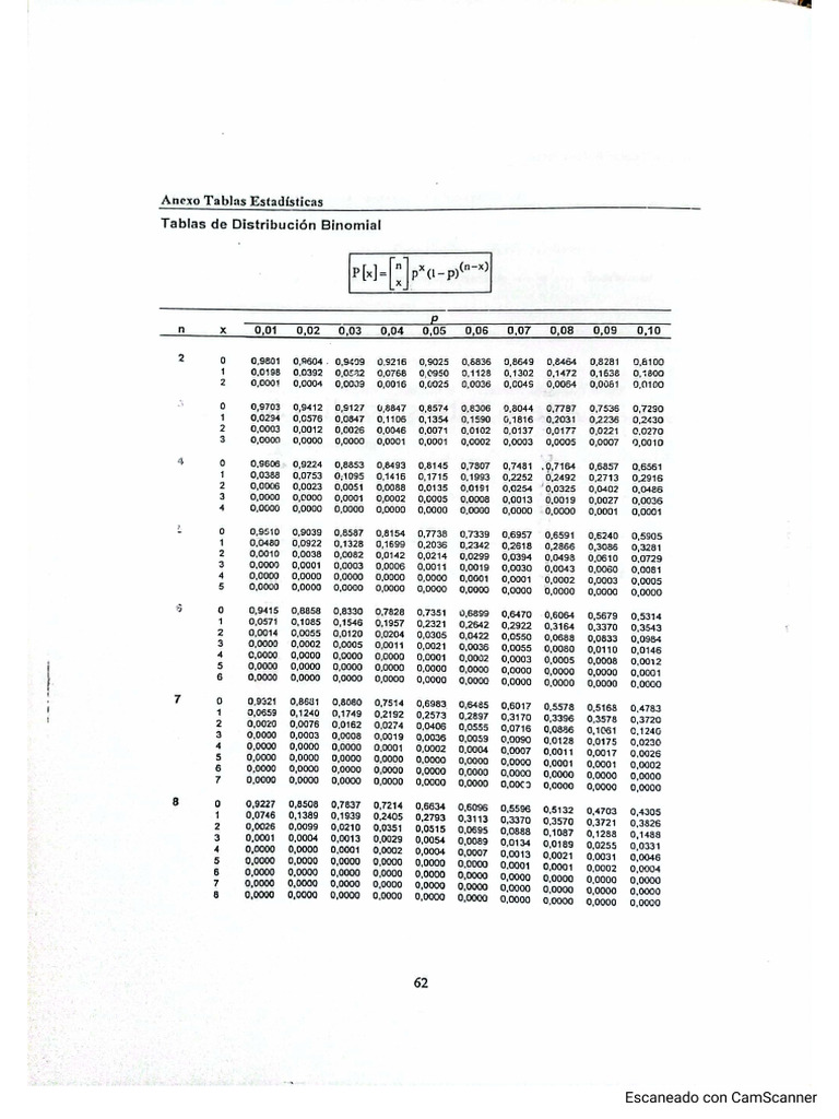 Tablas estadísticas | PDF