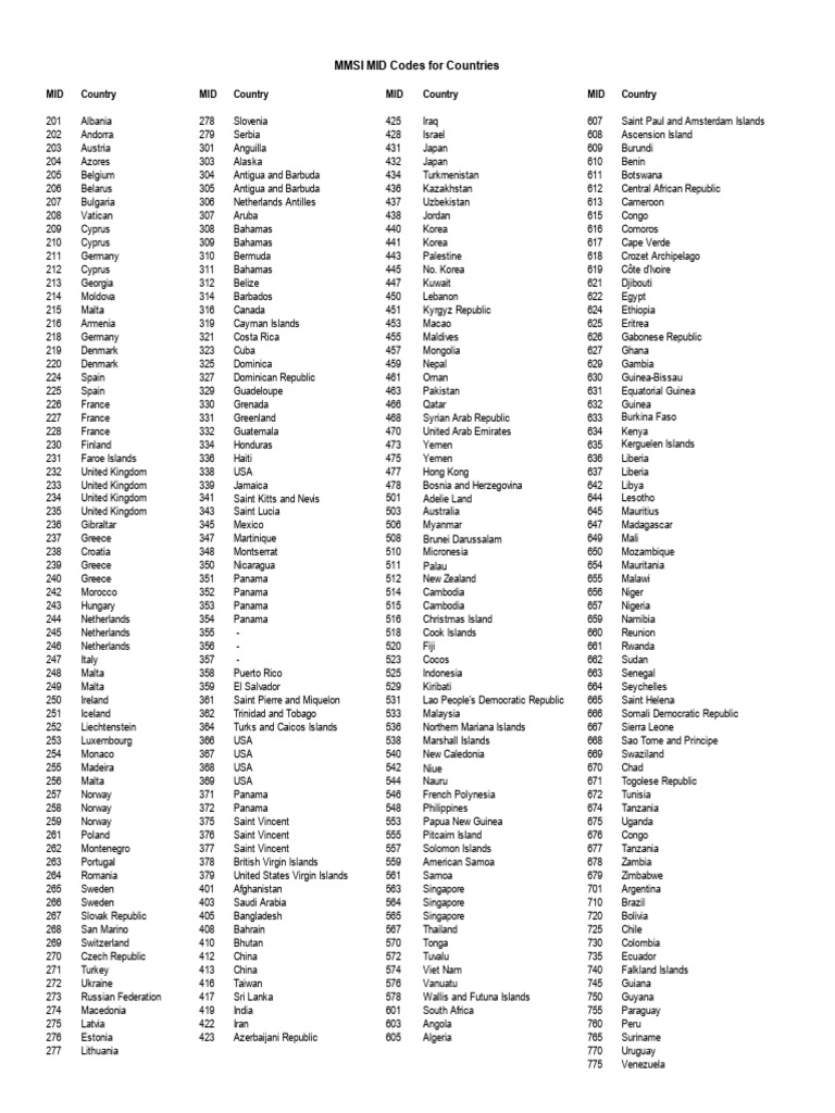 MMSI MID Codes For Countries | PDF | North Africa | Arab World