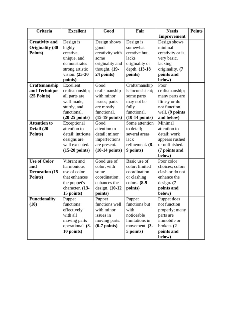 Grade 8 PT Rubrics 2nd Quarter | PDF