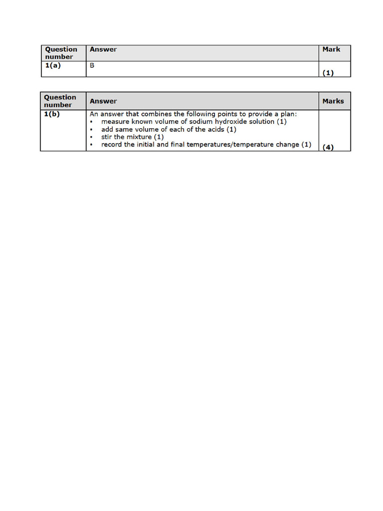 Heat Energy Changes in Chemical Reactions MS | PDF