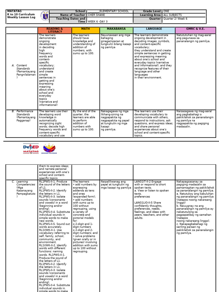Q2-LE-WEEK6-DAY3-ALL-SUBJECTS | PDF | Vocabulary | Word