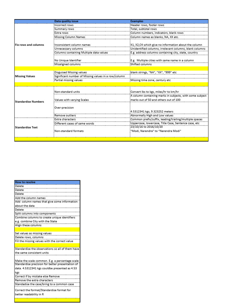data_cleaning_issues | PDF | String (Computer Science) | Computing