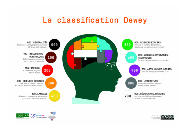 La Classification Dewey Des Documentaires | PDF