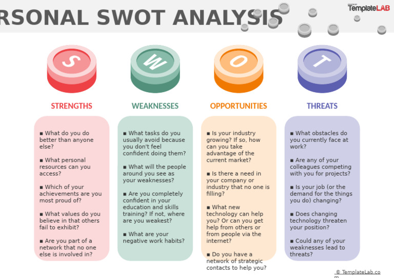 Personal-SWOT-Analysis-TemplateLab.com_ | PDF