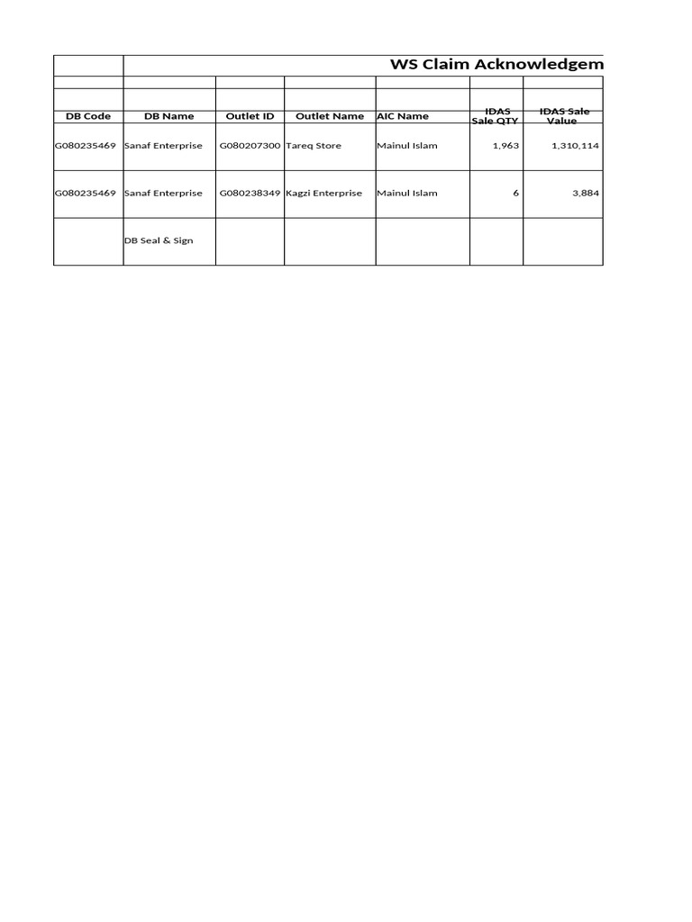 Sanaf Ws Acknowledgement | PDF