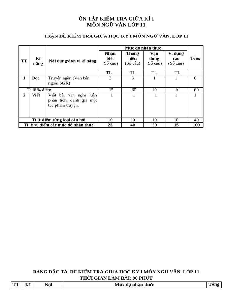 On Tap Kiem Tra Giua Ki I k11 | PDF
