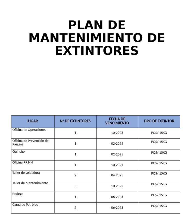 Plan de Mantenimiento de Extintores | PDF