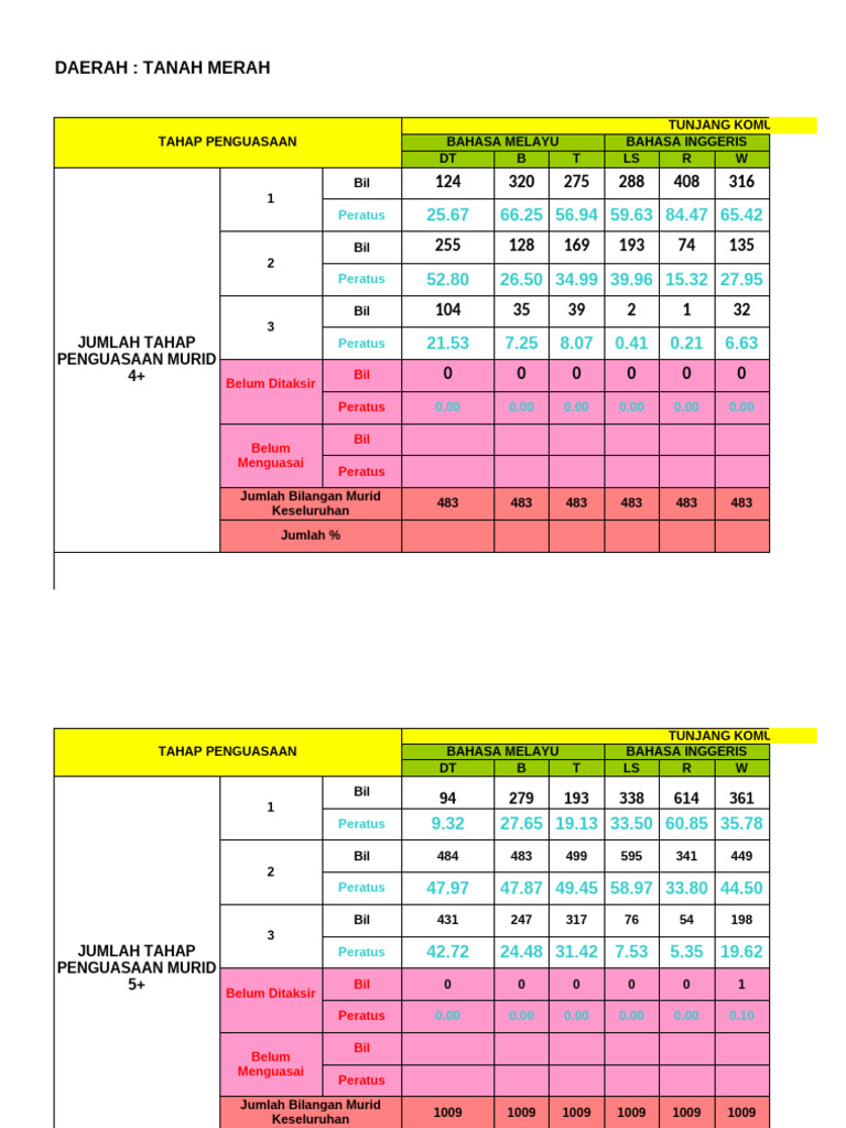 Rumusan Ippk PPDTM P1 2024-2025 | PDF