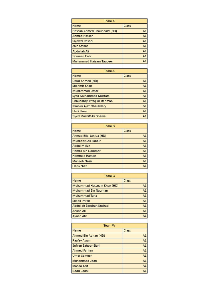 1A1 Conventus Teams - Sheet1 | PDF
