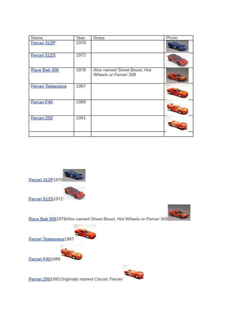 Ferrari List | PDF