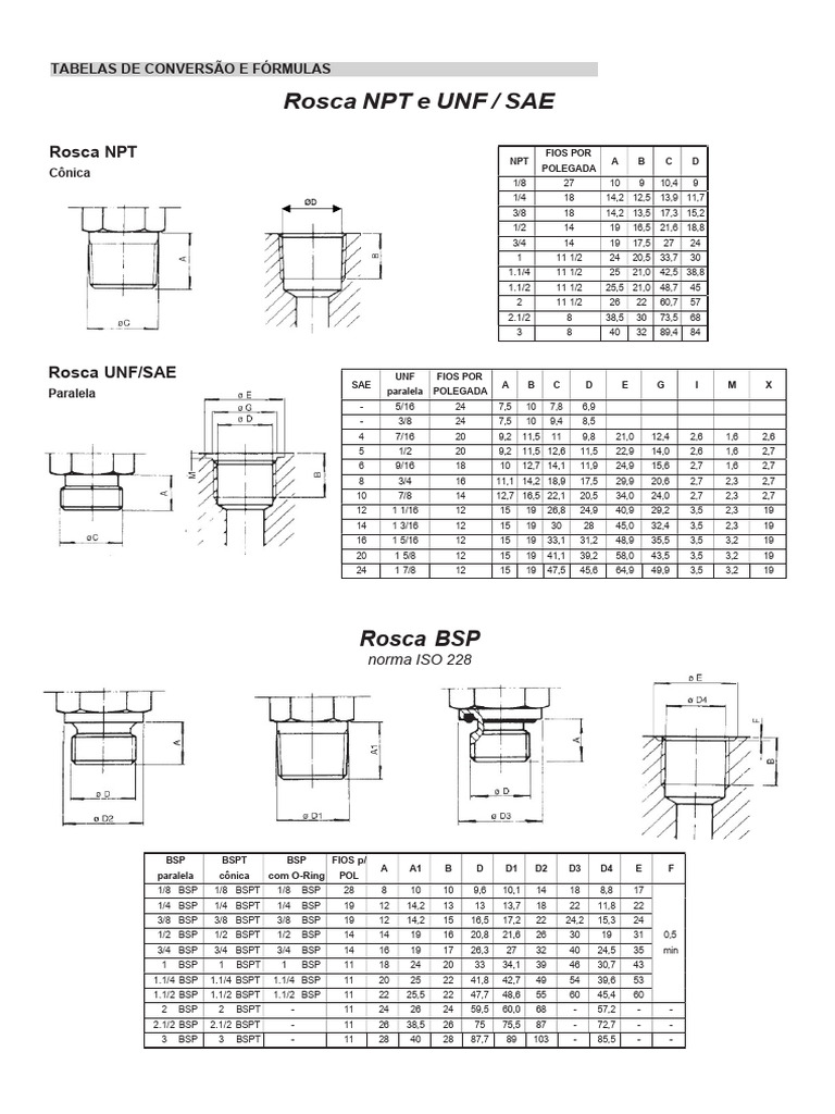 Tabela de Roscas de Conexões NPT-BSP-UNF-JIC | PDF
