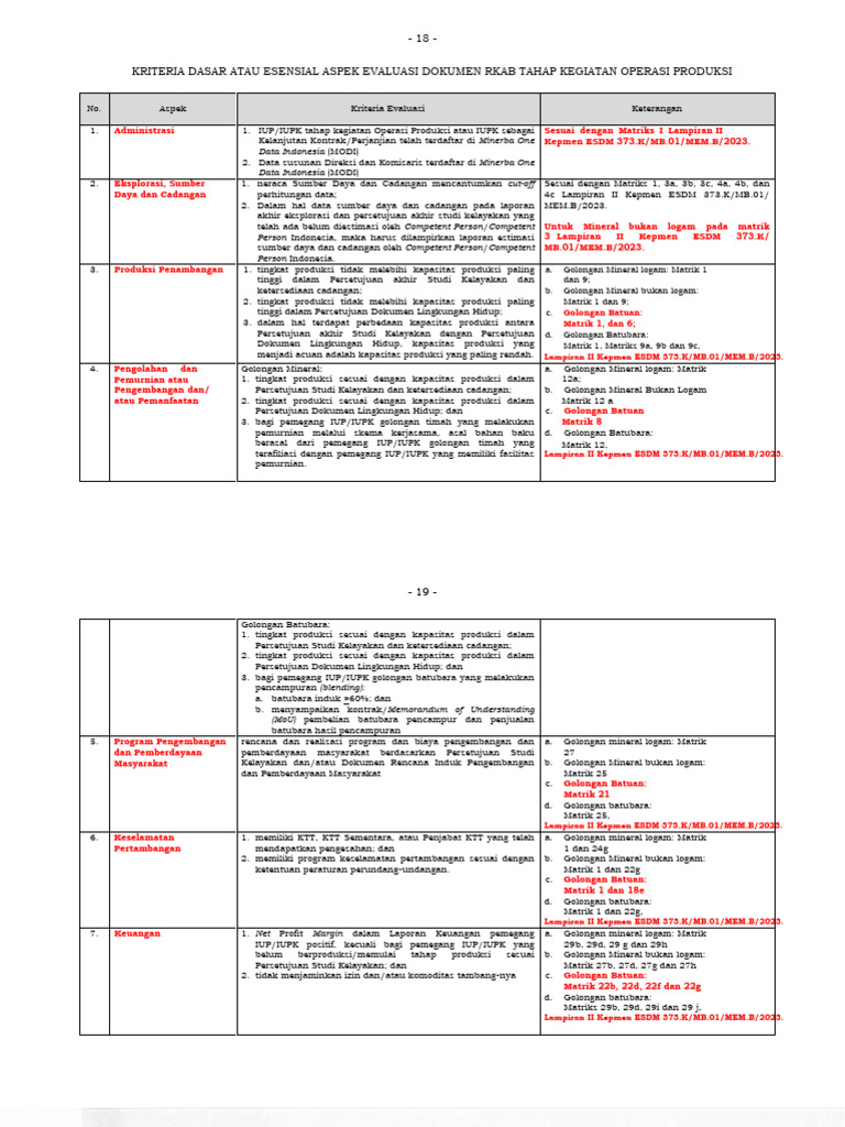 Kepmen ESDM No 84k - MB01 - MEMB - 2024 - Hal 18-20 Kriteria Dasar Atau ...