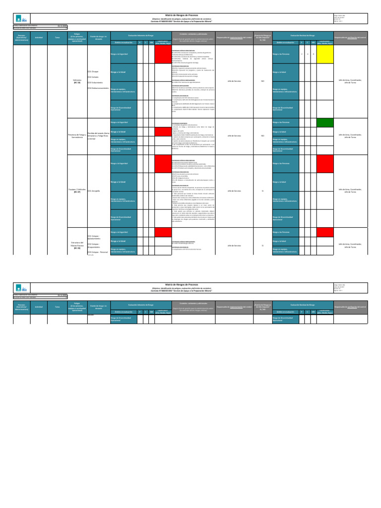 Matriz IPER | PDF | Peatonal
