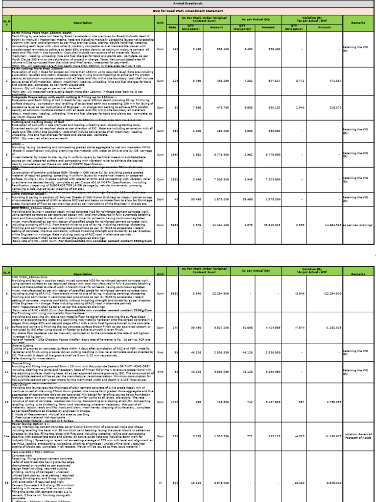 1a. Minda-Greatlands-Road Amendment WO Statement-Final Statement | PDF ...