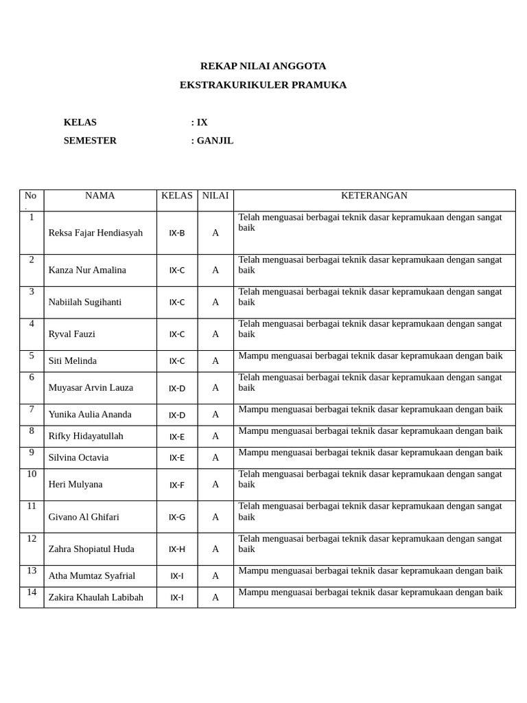 Rekap Nilai Anggota Pramuka Kelas 9 | PDF
