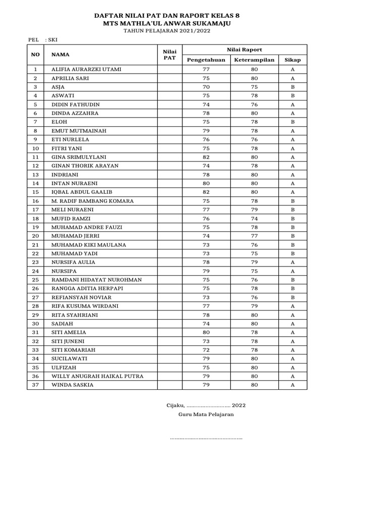 Nilai Raport Kelas 8 dan 9 MTS 2022 | PDF